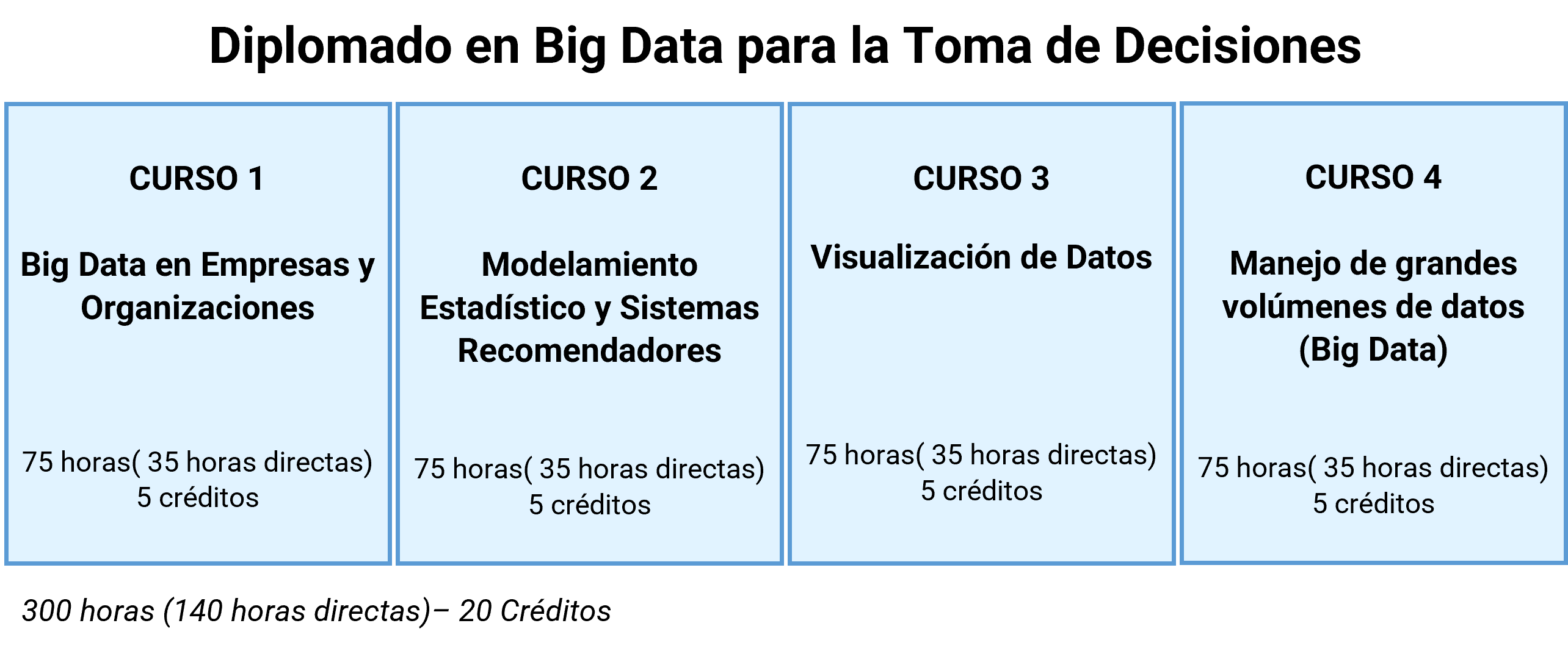 Diplomado en Big data para la toma de decisiones UC