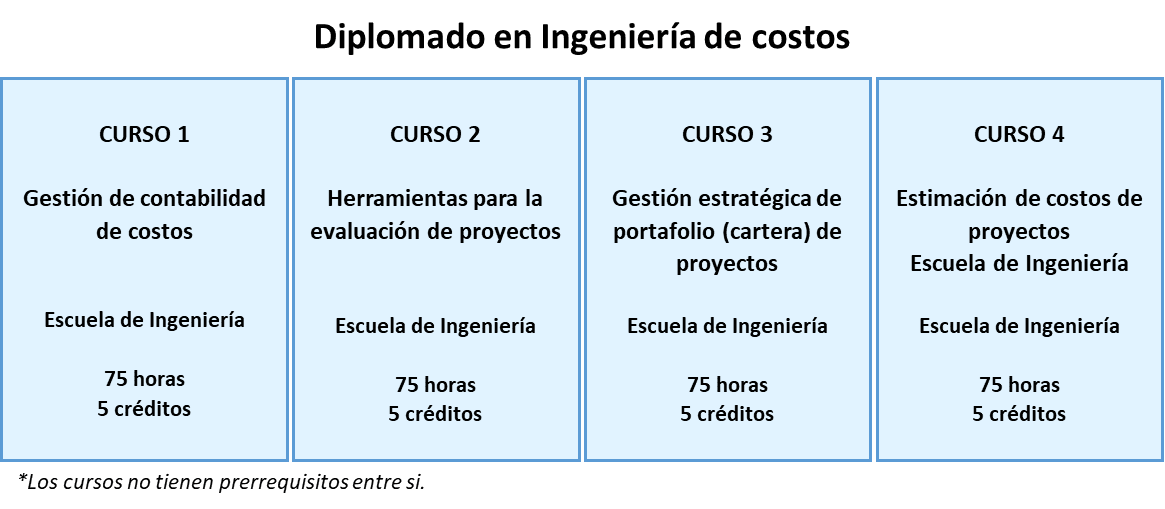 Diplomado en Ingeniería de costos UC